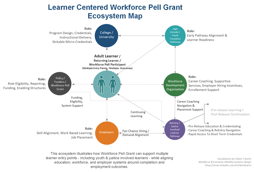 Workforce Pell Is Coming—Are Our Systems Designed for Completion and ...